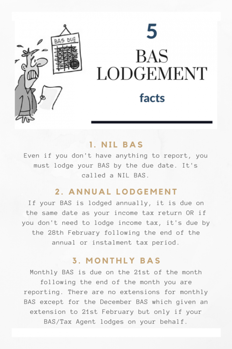 5 BAS lodgement facts in 5 minutes! — e-BAS Accounts