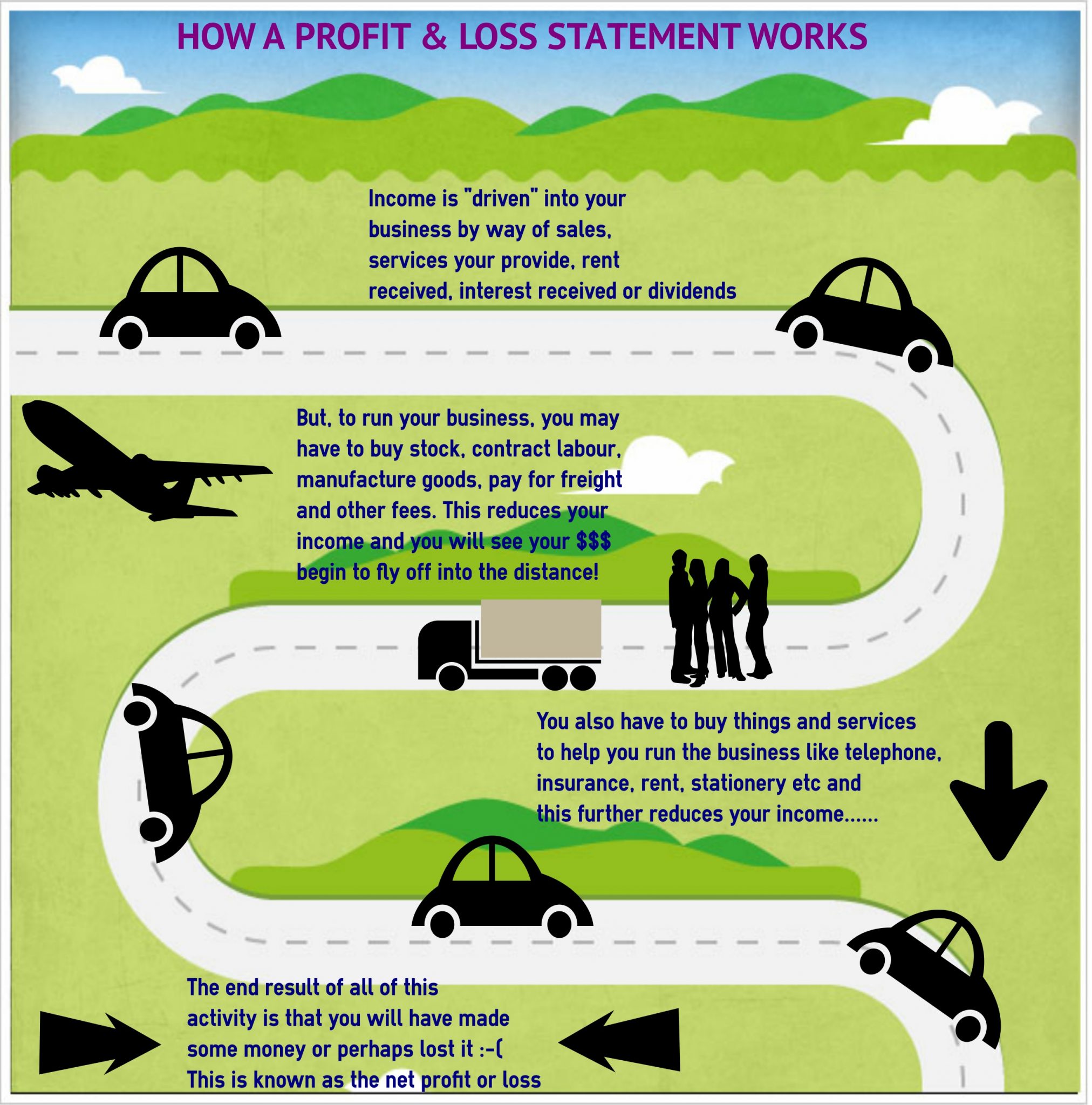 The Profit & Loss Statement Explained — e-BAS Accounts