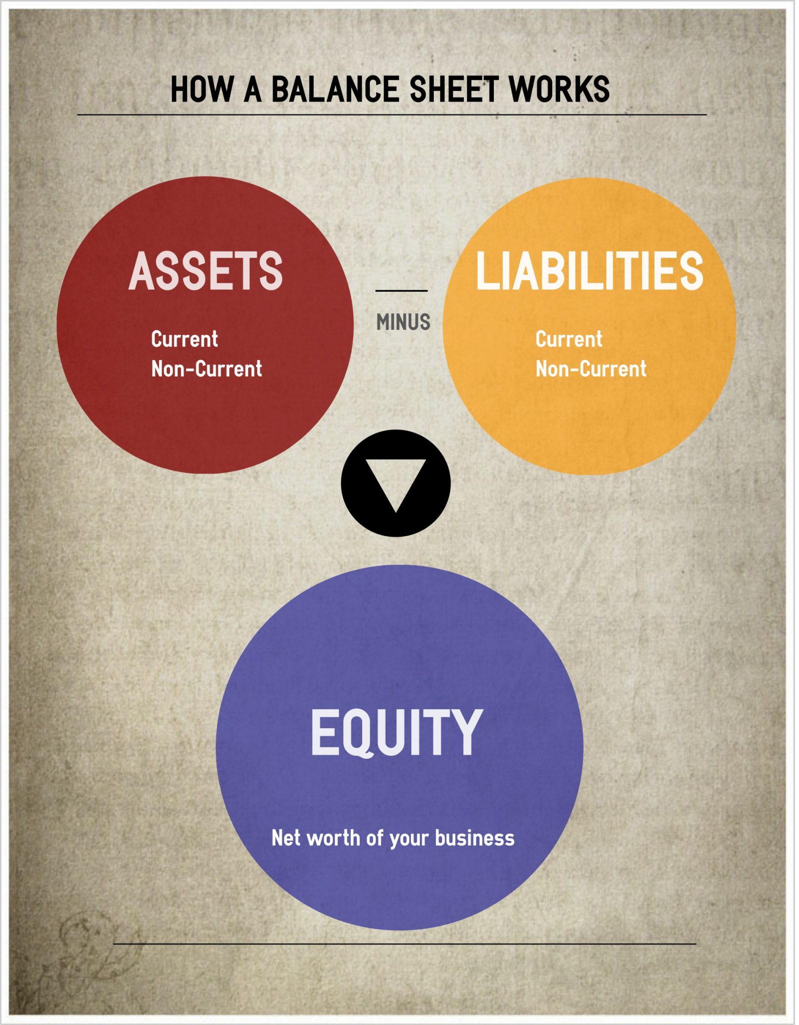 Balance Sheets Explained — e-BAS Accounts